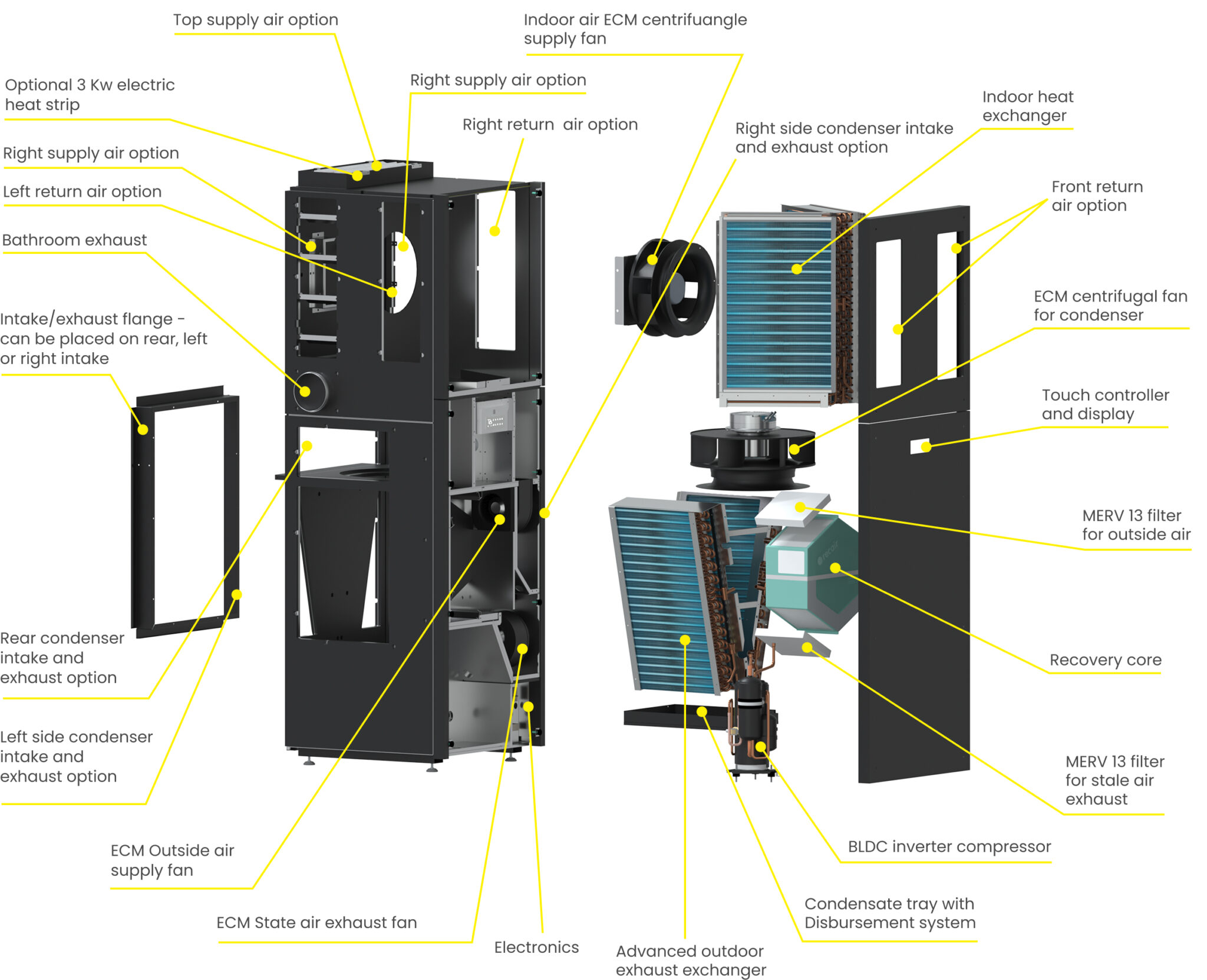 Vertical Stack XL - AIO