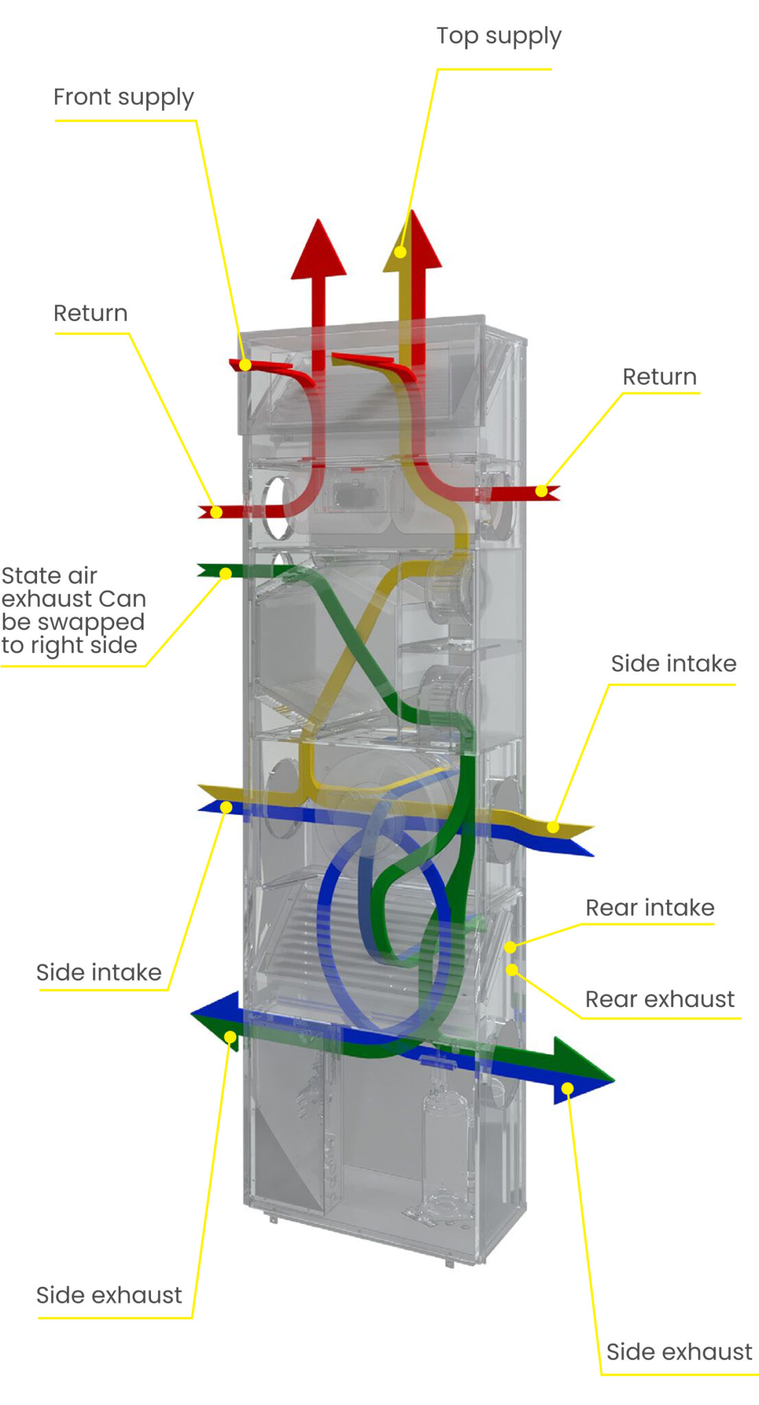 Vertical Stack – AIO