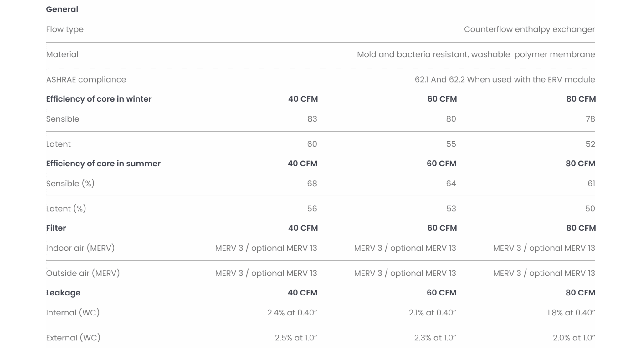Vertical Stack XL - AIO