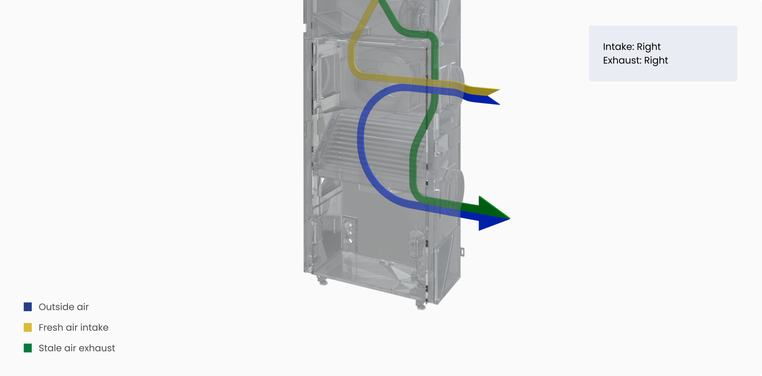 Vertical Stack Heat Pump | All-In-One AIO