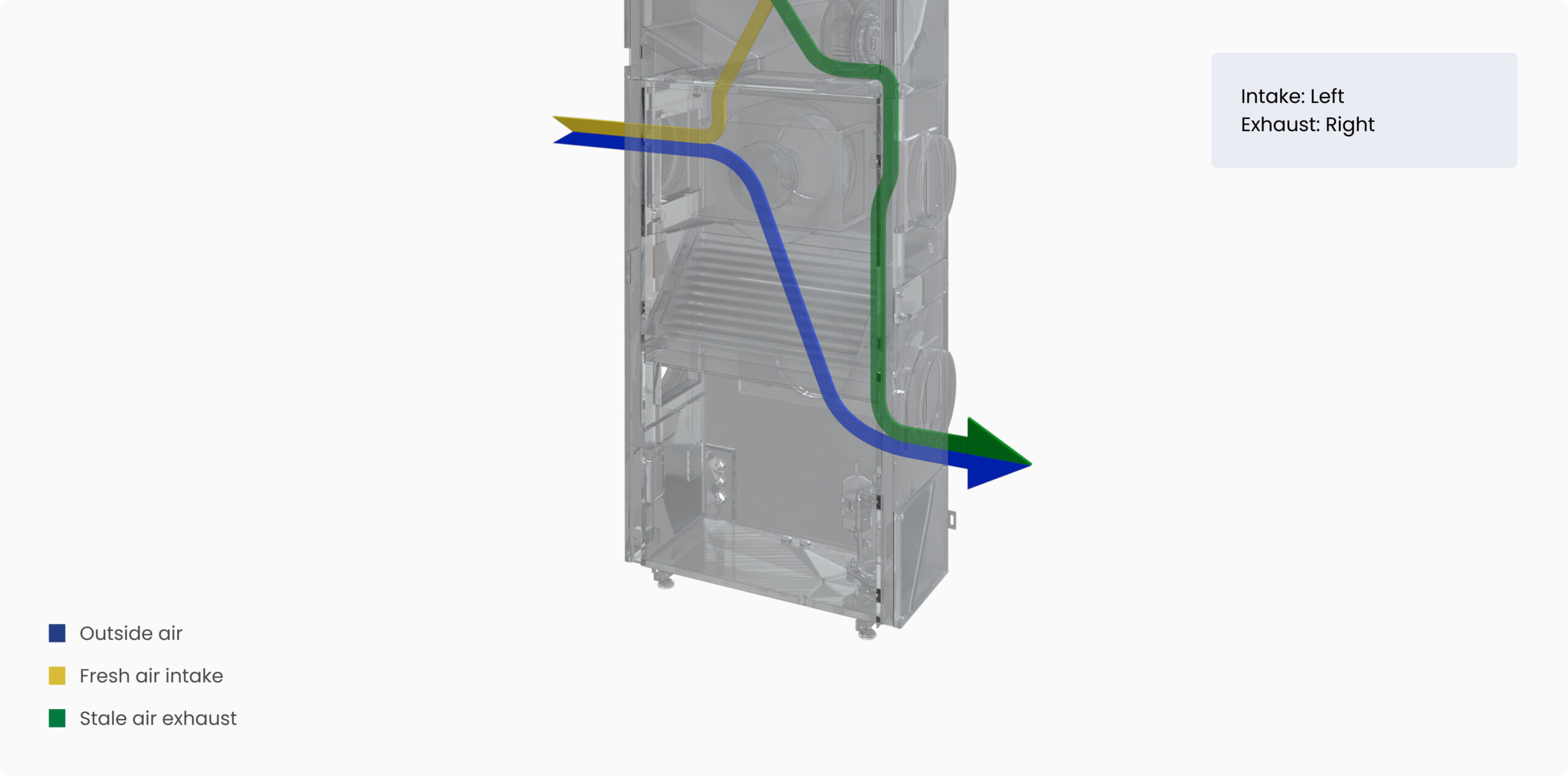 Vertical Stack Heat Pump | All-In-One AIO