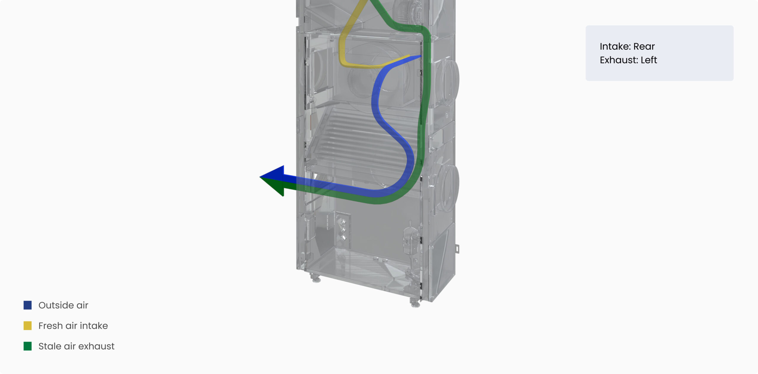 Vertical Stack Heat Pump | All-In-One AIO