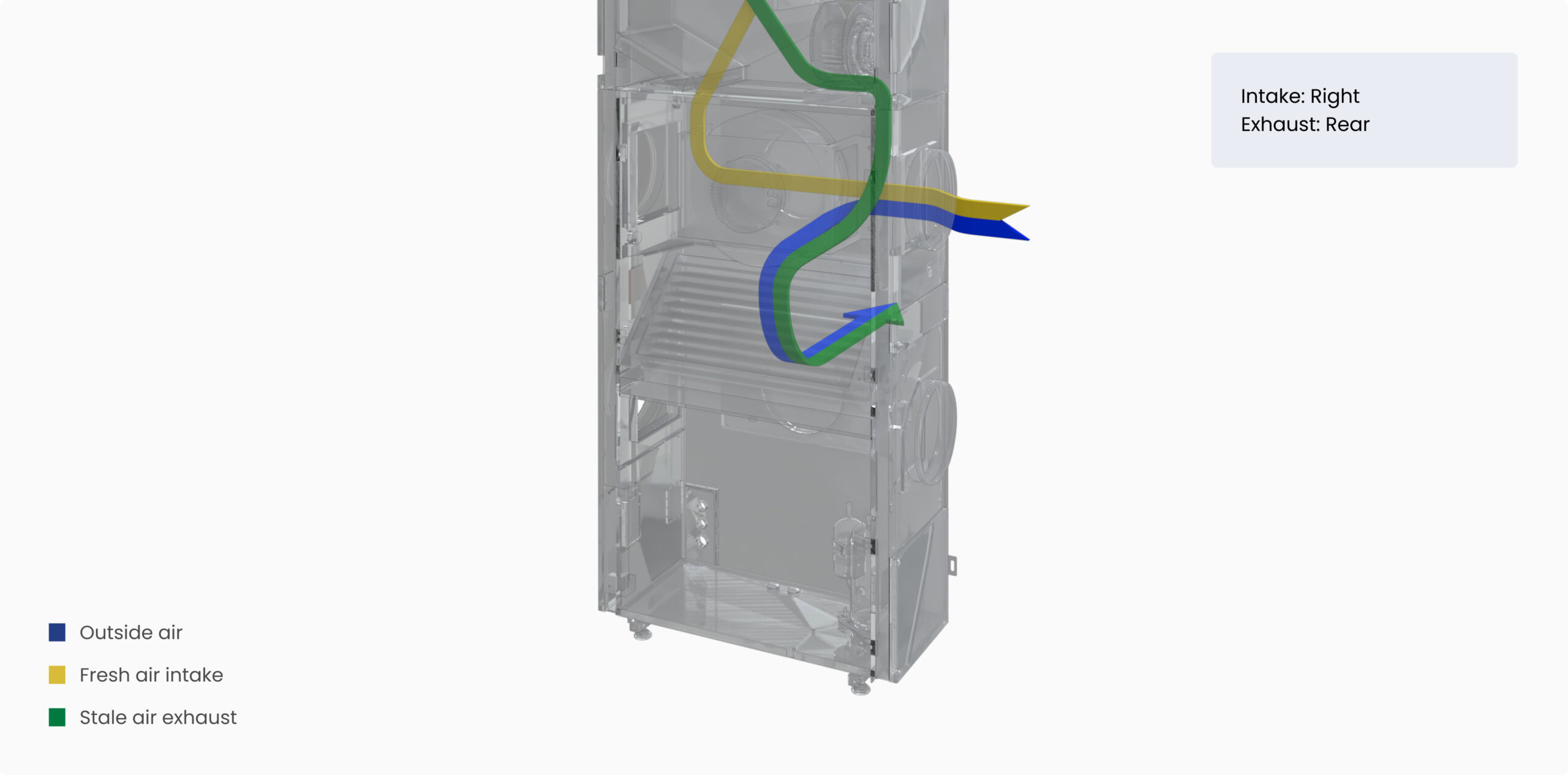 Vertical Stack Heat Pump | All-In-One AIO