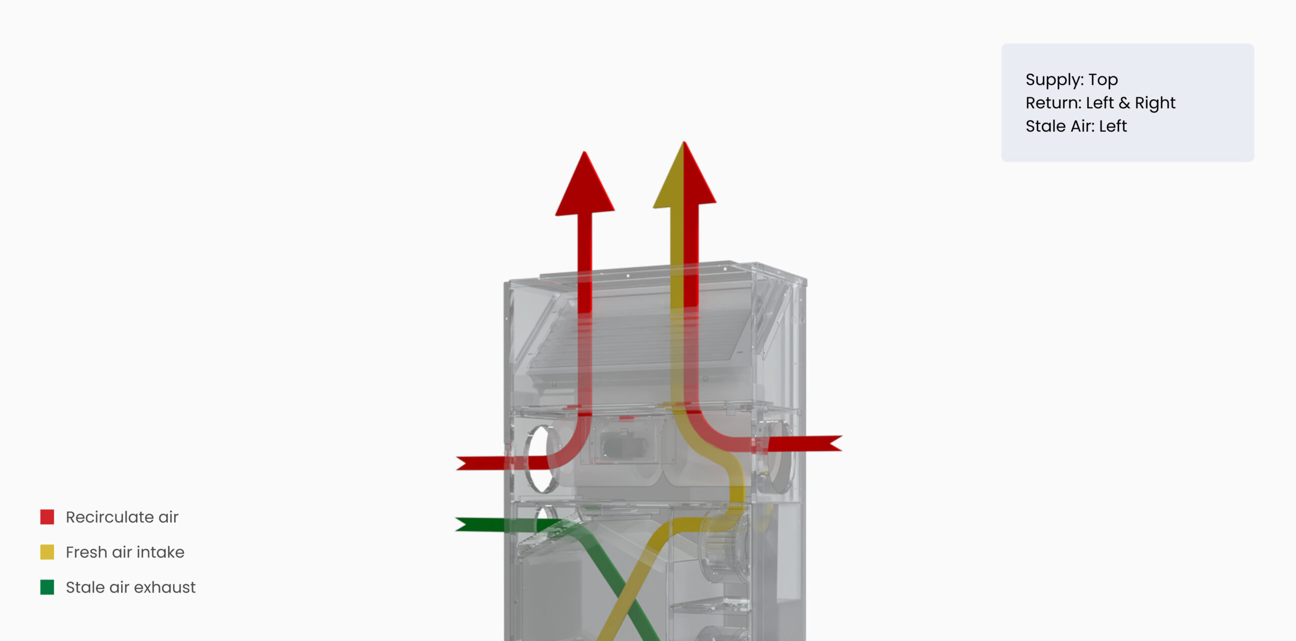Vertical Stack Heat Pump | All-In-One AIO