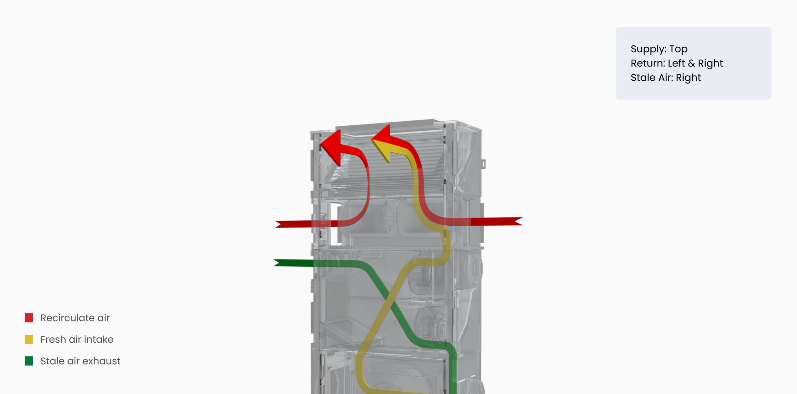 Vertical Stack Heat Pump | All-In-One AIO