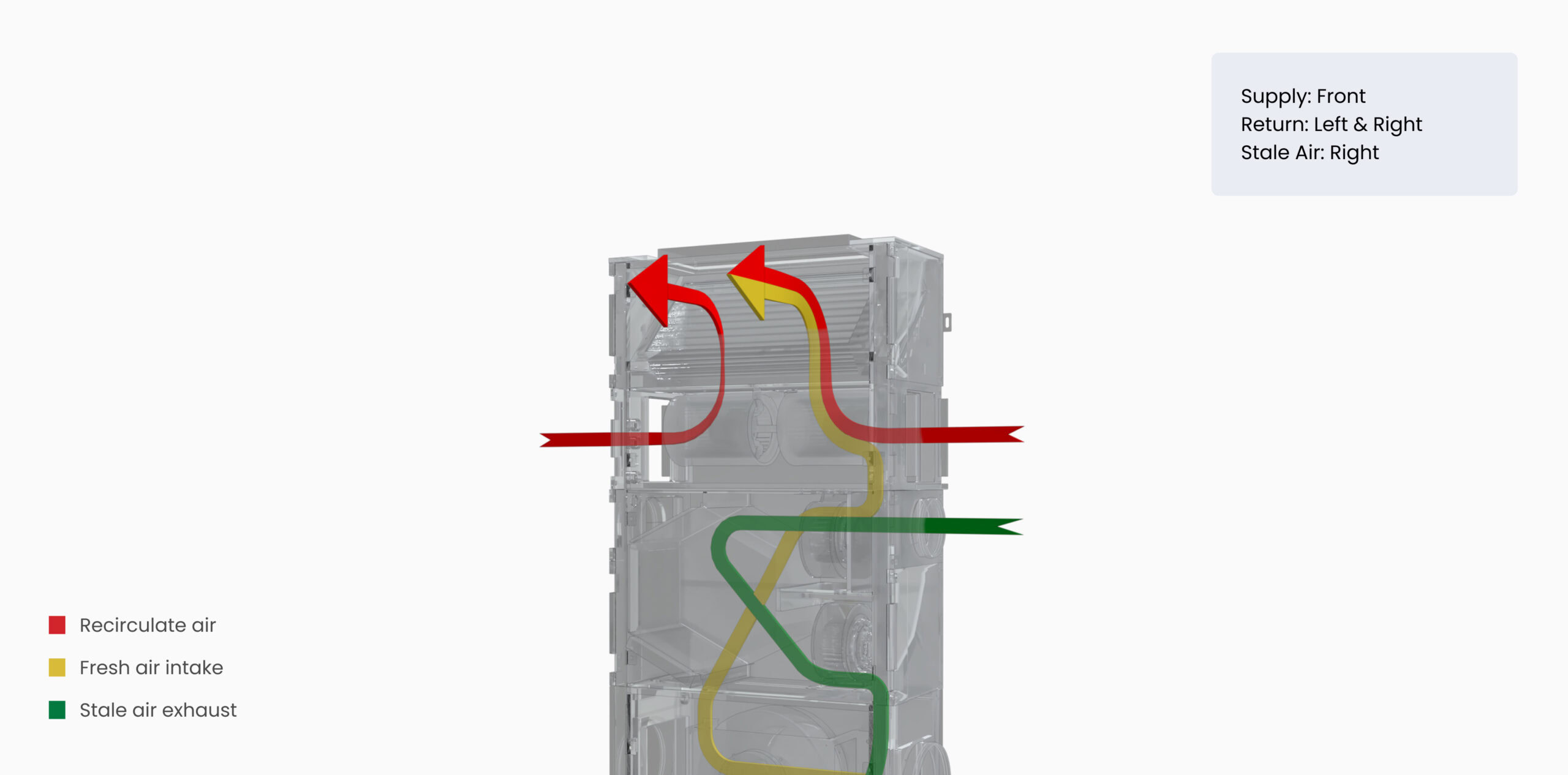 Vertical Stack Heat Pump | All-In-One AIO